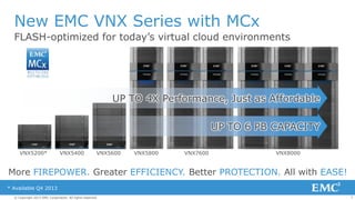 EMC VNX | PPTX