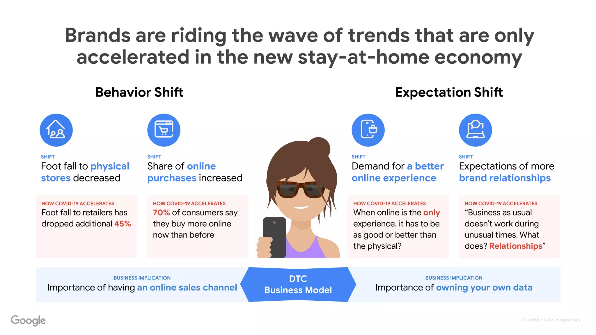 Think Retail - Google Insight 2020 - SEONGON | PPT