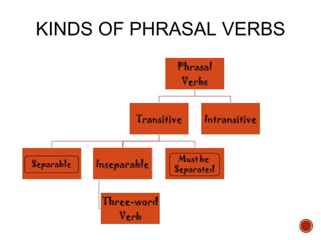 Phrasal_Verbs_separable_and_inseparable.pptx