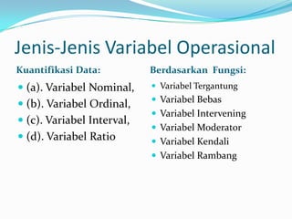 Variabel Operasional | PPTX