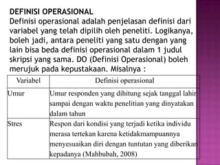 Variabel Operasional | PPTX