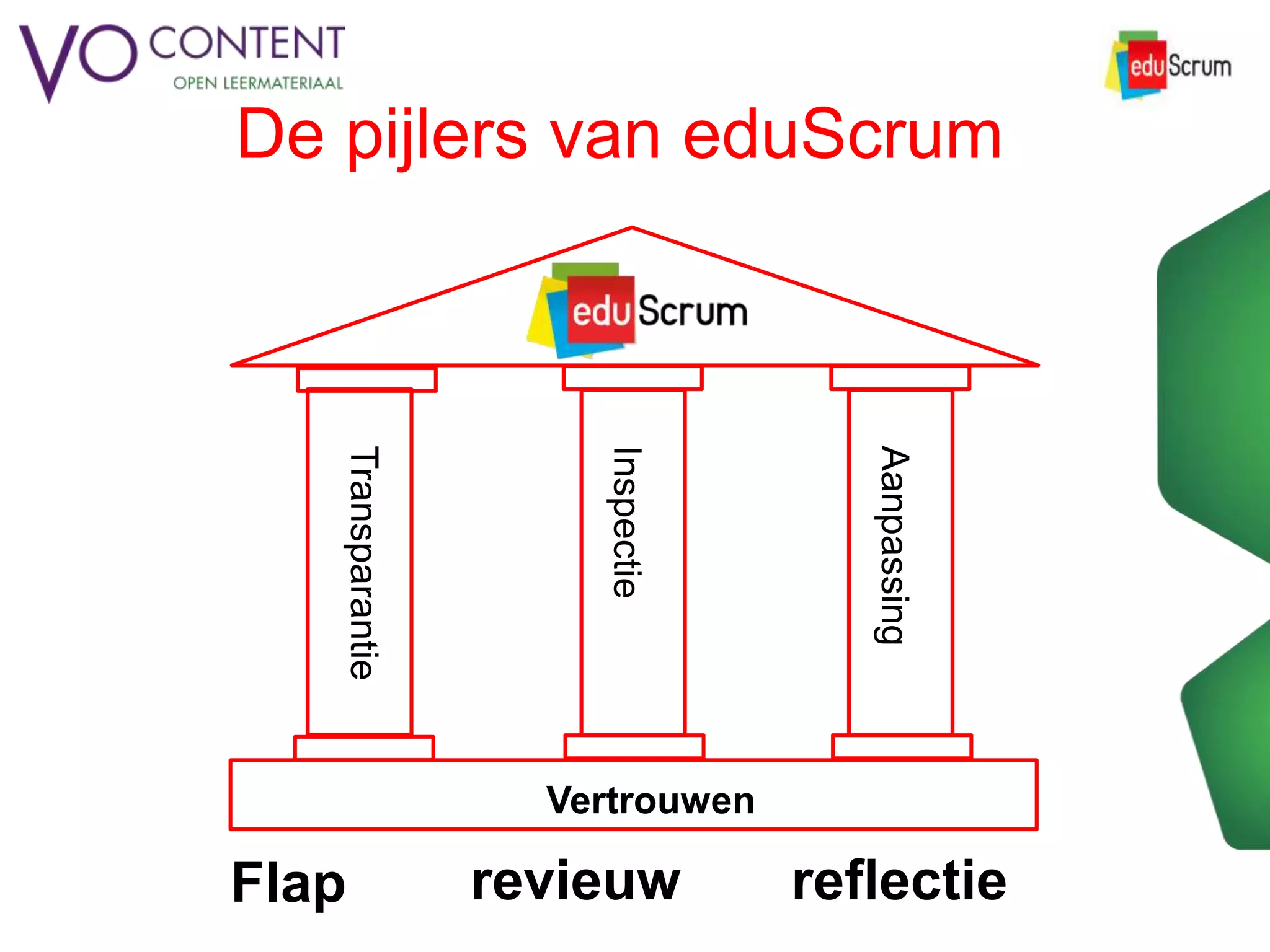 VO-content en EduScrum | PPTX