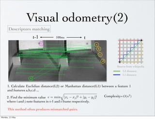 Visual Odomtery(2) | PPT