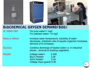 Water quality project ppt (Silicon Institute of Technology) | PPT