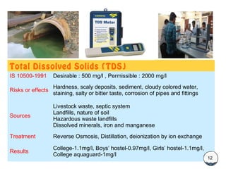 Water quality project ppt (Silicon Institute of Technology) | PPT