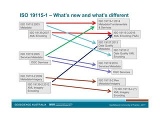 19115-1 Geospatial metadata profile - Margie Smith (Geoscience ...
