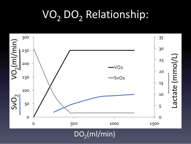 VO2