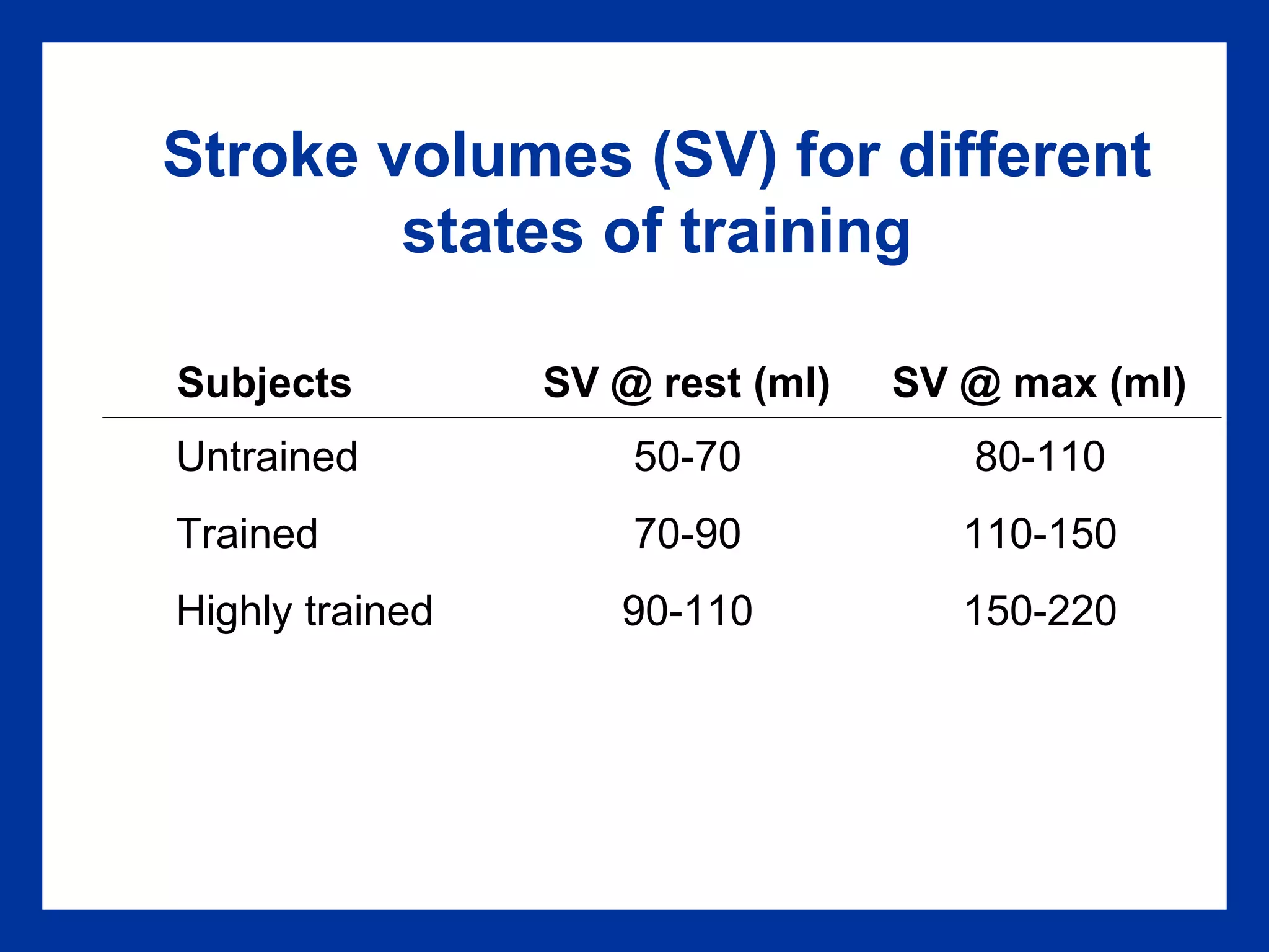 Vo2max what does it really mean | PPT