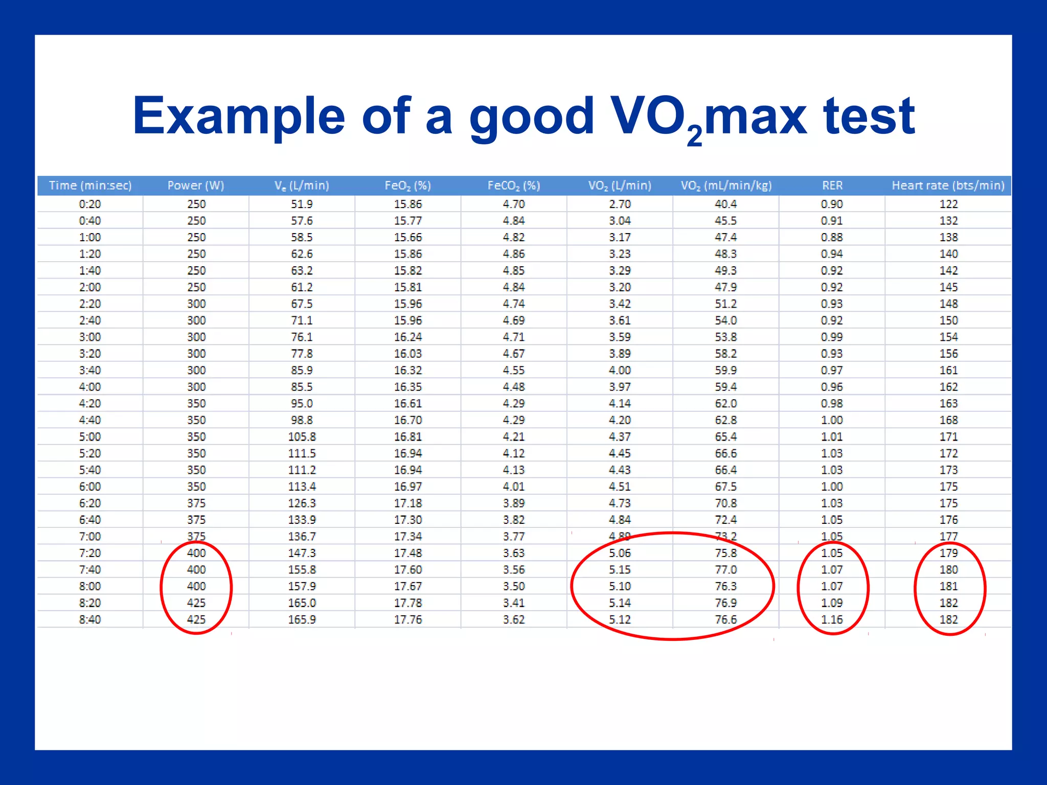 Vo2max what does it really mean | PPT