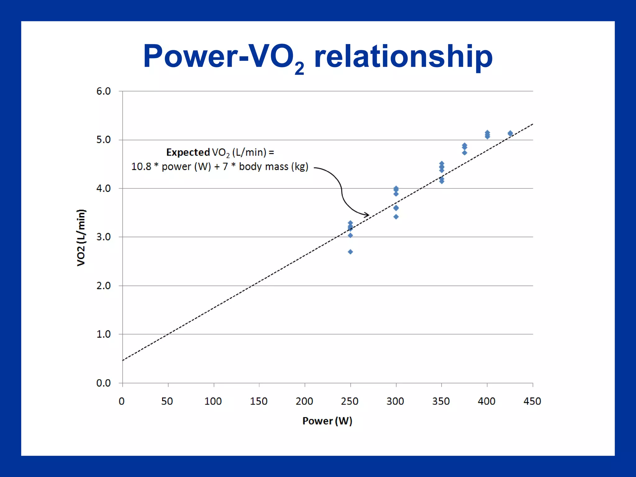 Vo2max what does it really mean | PPT