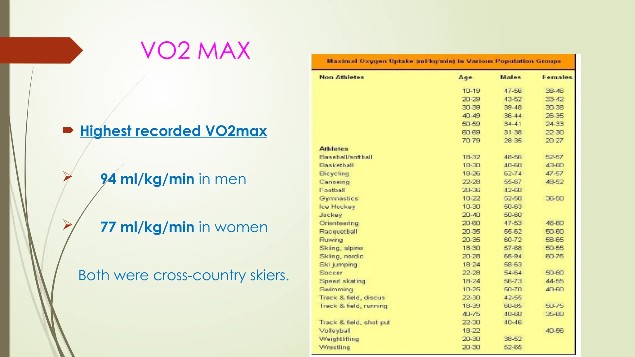VO2 MAX Exercise Physiology Content.pptx