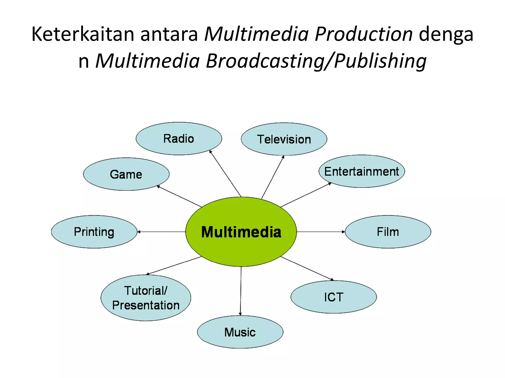 Alir proses-produksi-produk-multimedia | PPTX