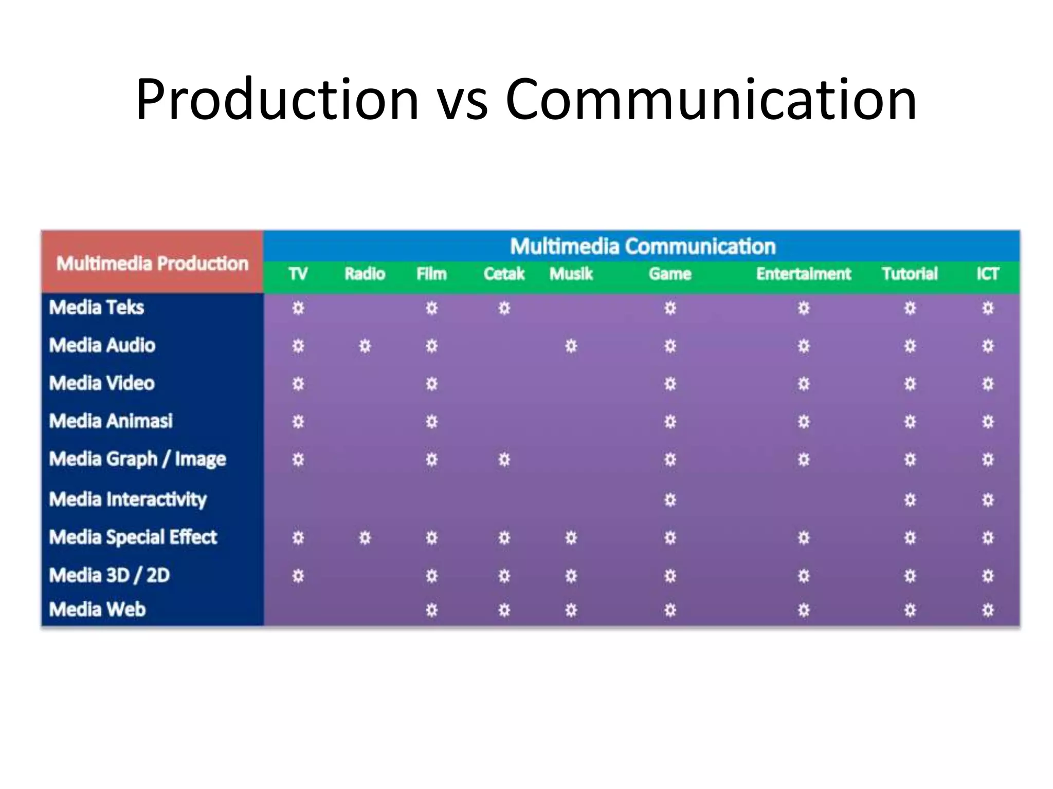 Alir proses-produksi-produk-multimedia | PPTX