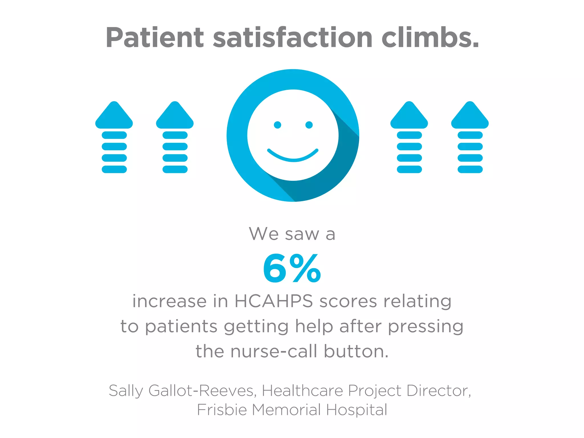 Voalte Results Infographic | PDF