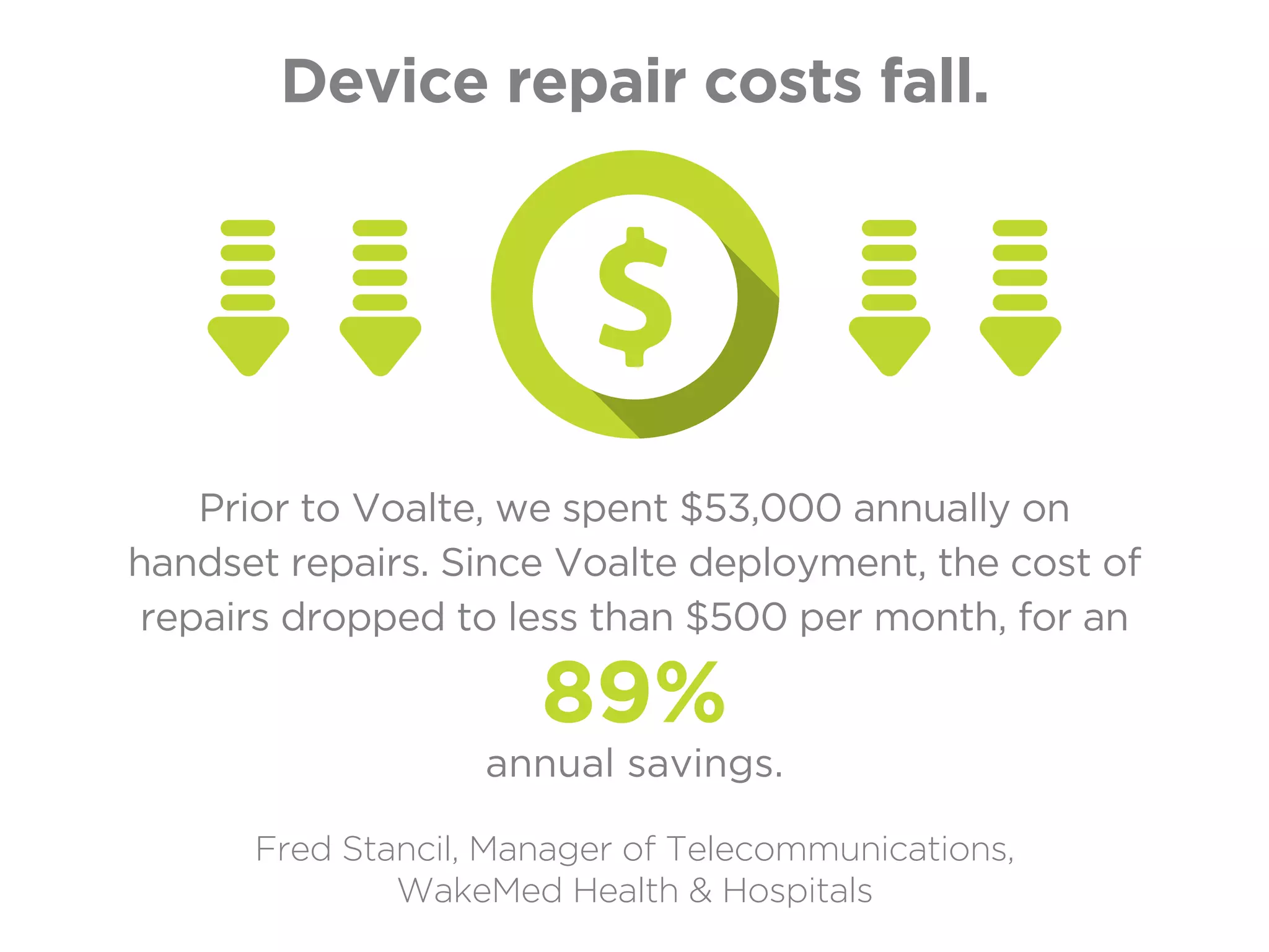 Voalte Results Infographic | PDF