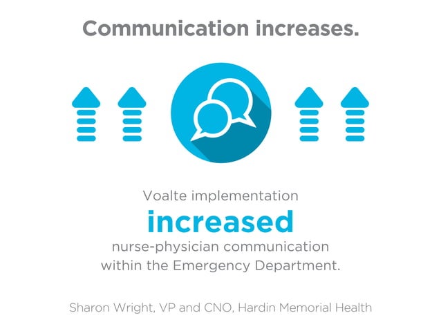 Voalte Results Infographic | PPT