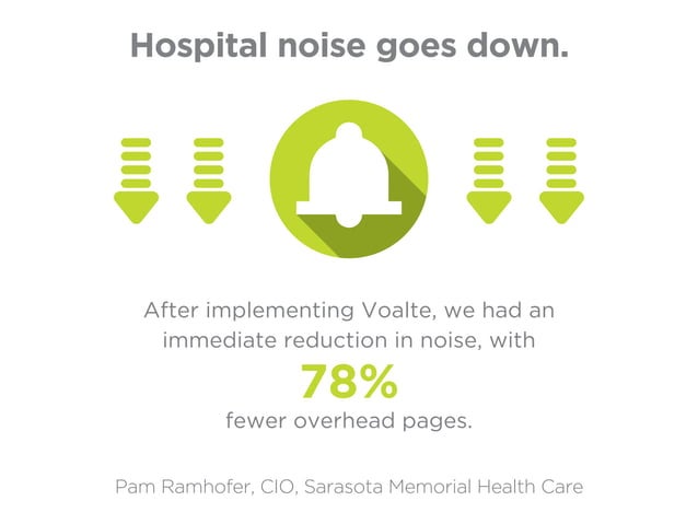 Voalte Results Infographic | PPT
