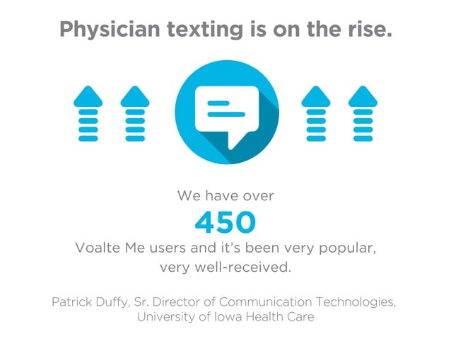 Voalte Results Infographic | PPT