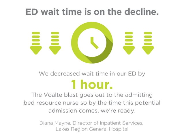 Voalte Results Infographic | PPT