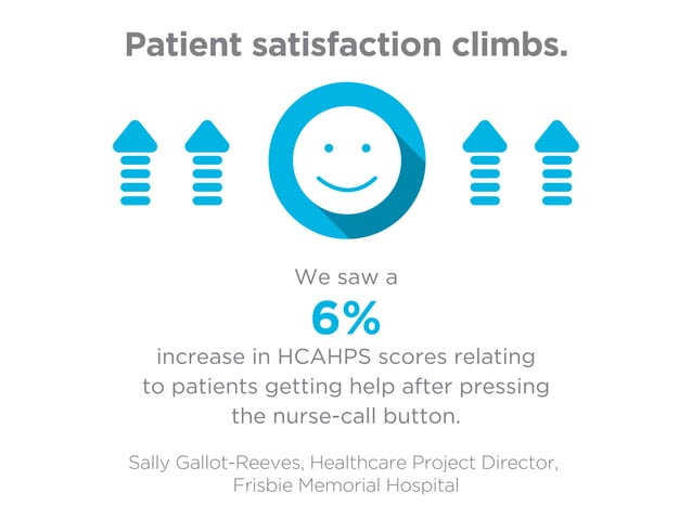 Voalte Results Infographic | PPT