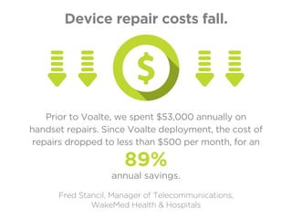 Voalte Results Infographic | PDF | Healthcare Industry | Industries