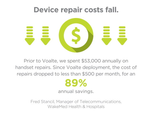Voalte Results Infographic | PPT