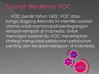 Sejarah VOC | PPTX