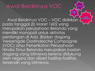 Sejarah VOC | PPTX