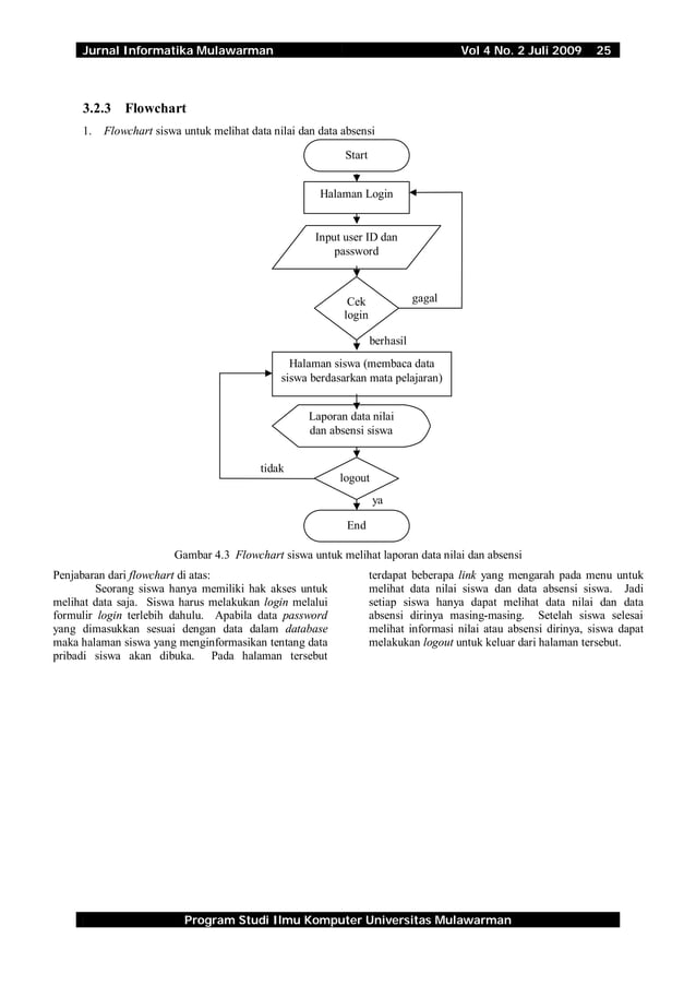 Sistem informasi-akademik-berbasis-web | PDF