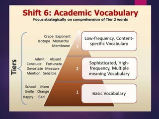 Academic Vocabulary: Lesson Plan Ideas Plus Technology Tools | PPT