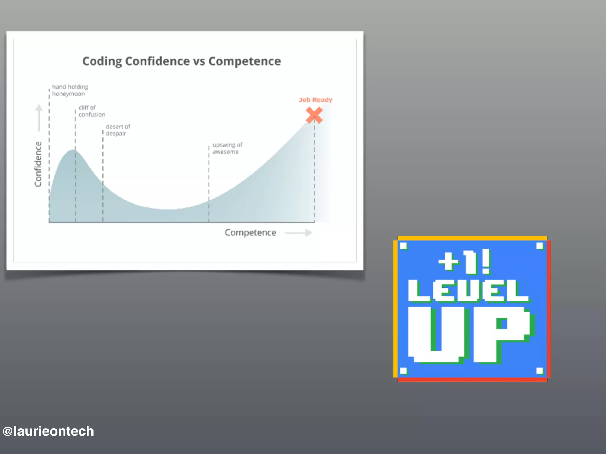 Intermediate Vocabulary on Tech | PPT