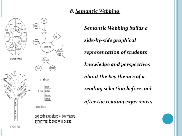 Vocabulary Strategies PPT vocabulary-strategies-ppt