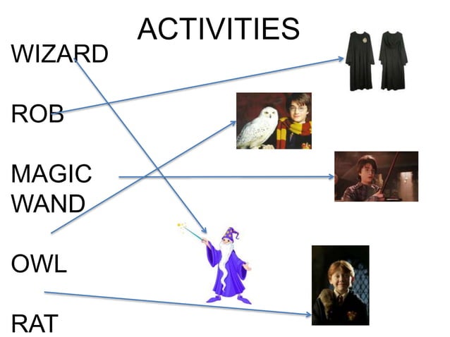 Vocab activities CLASSROOM OBJECTS HARRY POTTER THEME | PPTX