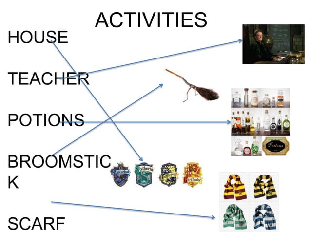 Vocab activities CLASSROOM OBJECTS HARRY POTTER THEME | PPT