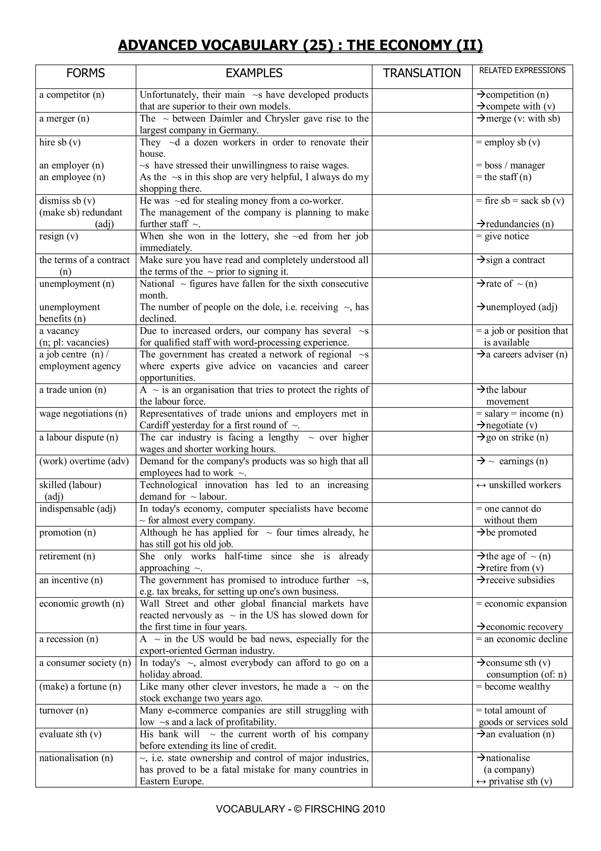 Vocabulary_advanced_2010.pdf. libro de ingles vocabulario avanzado | PDF
