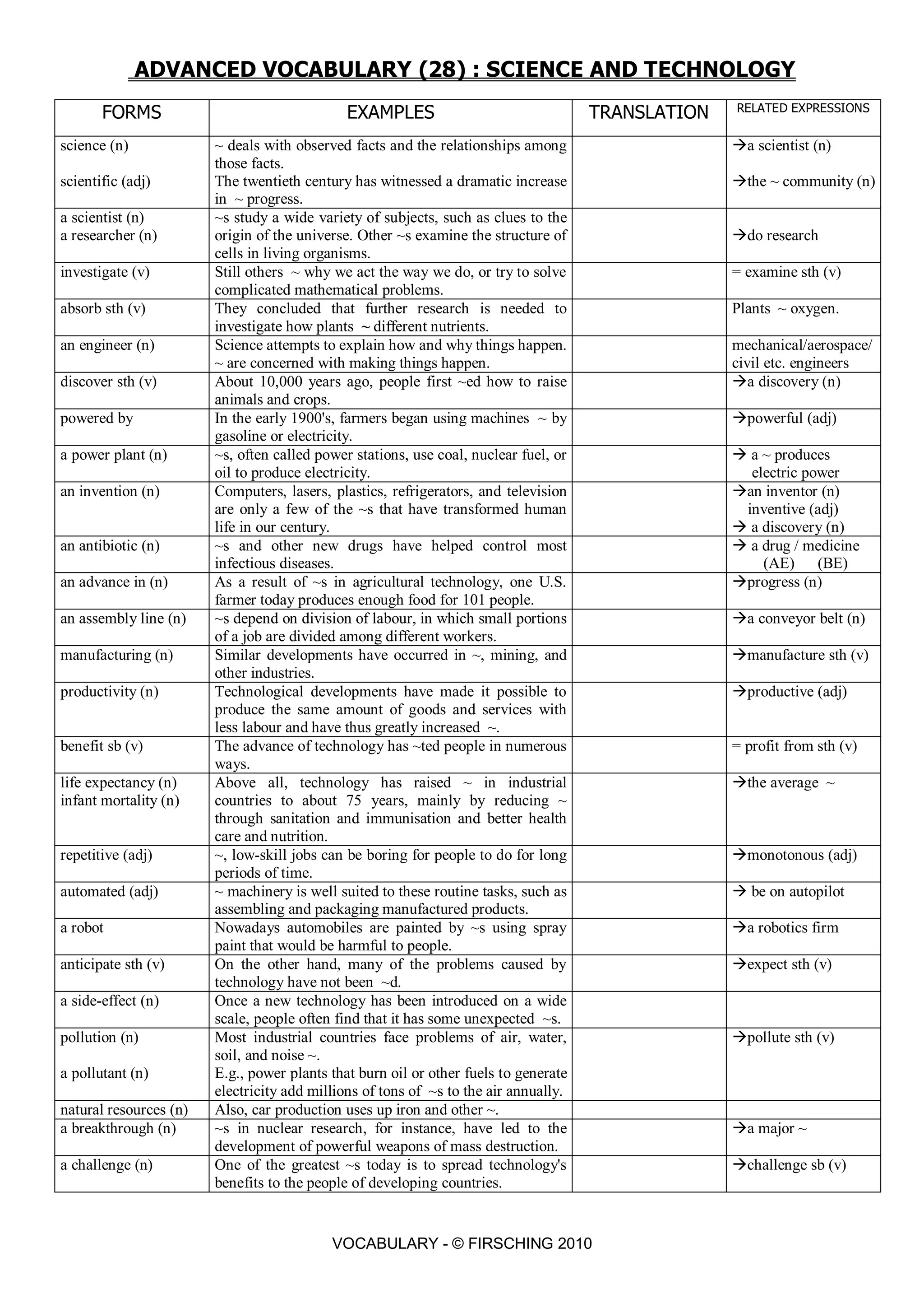 Vocabulary Advanced 2010 Pdf Libro De Ingles Vocabulario Avanzado Pdf