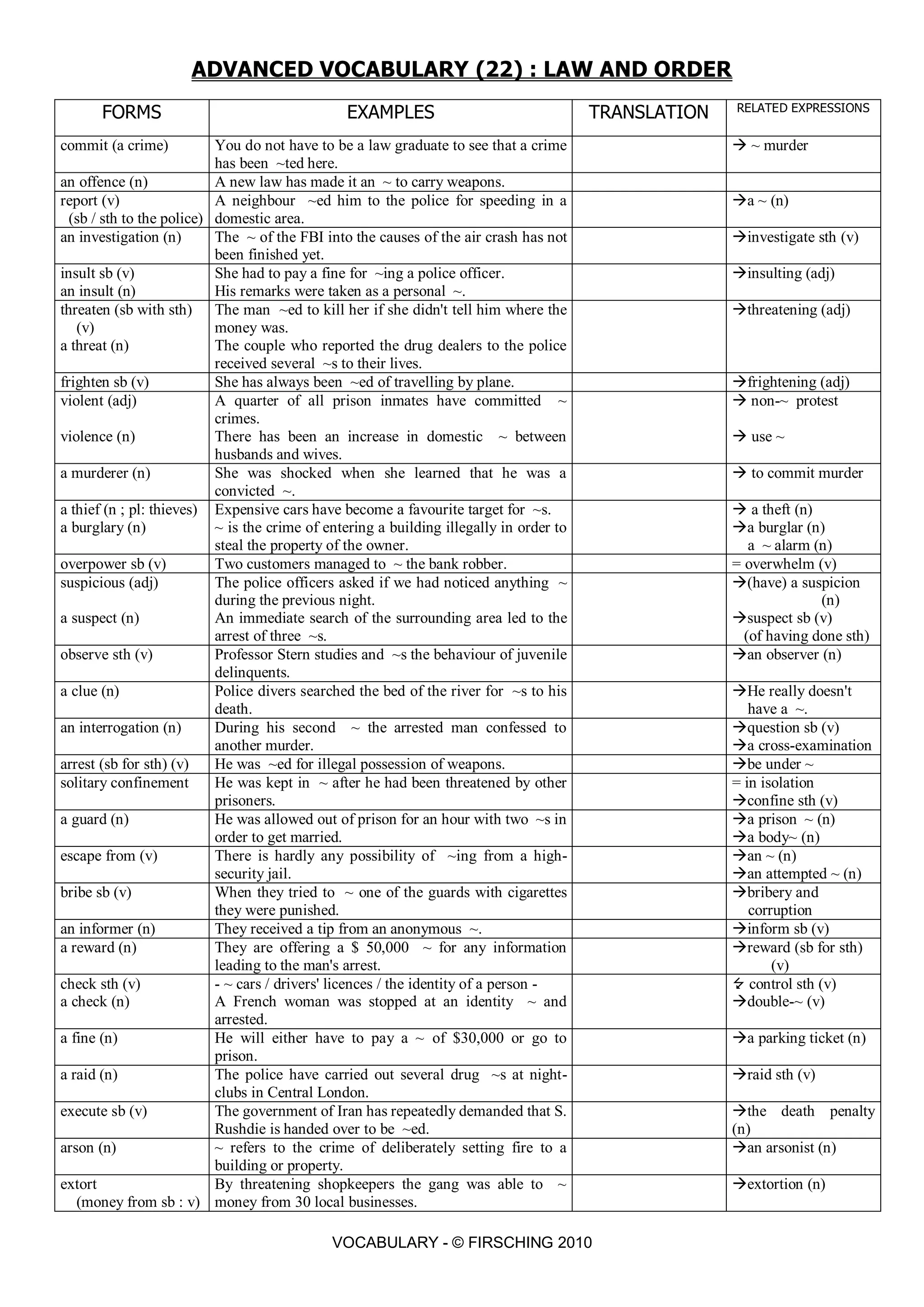 Vocabulary_advanced_2010.pdf. libro de ingles vocabulario avanzado | PDF