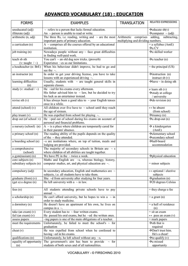 Vocabulary_advanced_2010.pdf. libro de ingles vocabulario avanzado | PDF