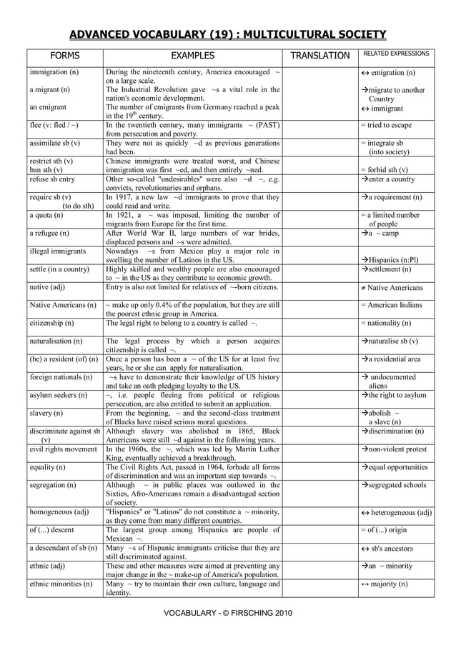 Vocabulary_advanced_2010.pdf. libro de ingles vocabulario avanzado | PDF