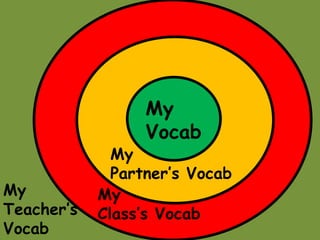 Vocabulary Circles | PPTX