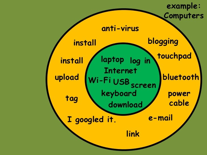 Vocabulary Circles vocabulary-circles