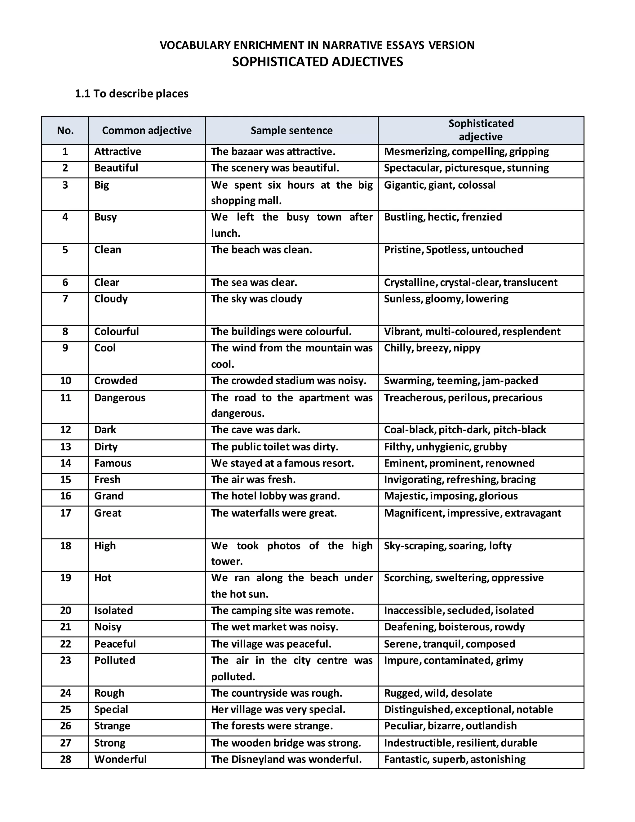 Vocab enrichment | DOC
