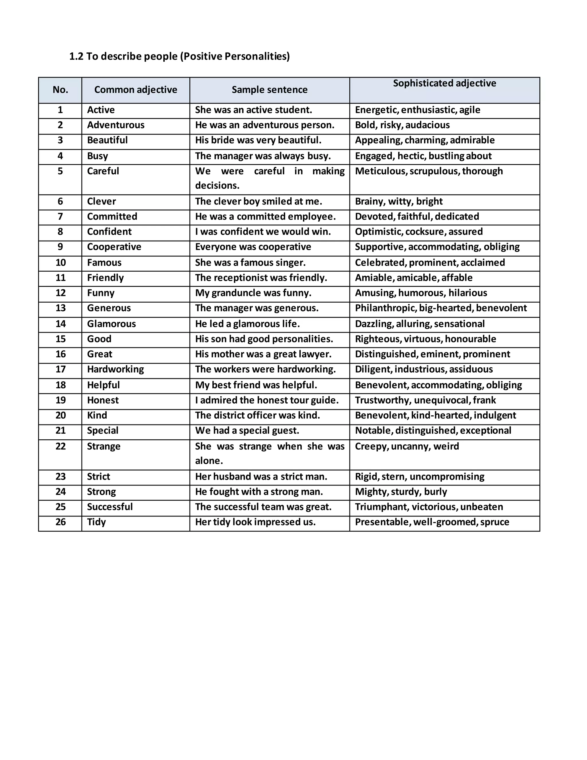 Vocab enrichment | PDF | Free Download