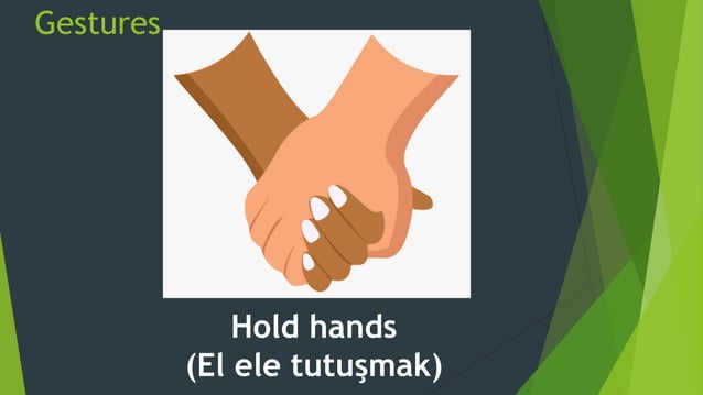 Cultures & Customs: Gestures | PPTX