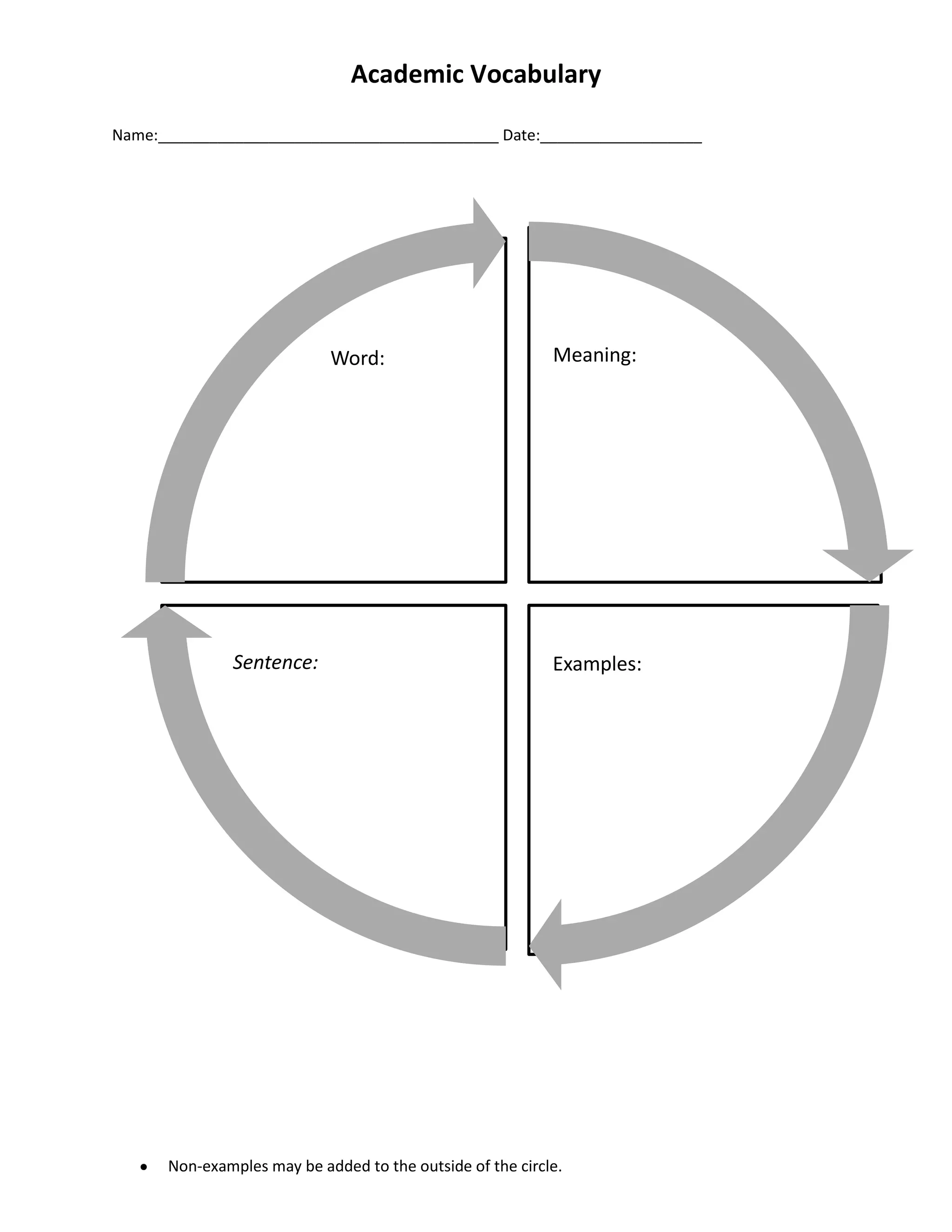 Vocab graphic organizer | PDF