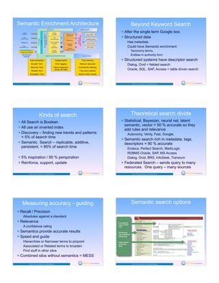Hlava, Davis, Corson-Rikert, and Parr "Control Your Vocabulary: Real-World Applications of ...