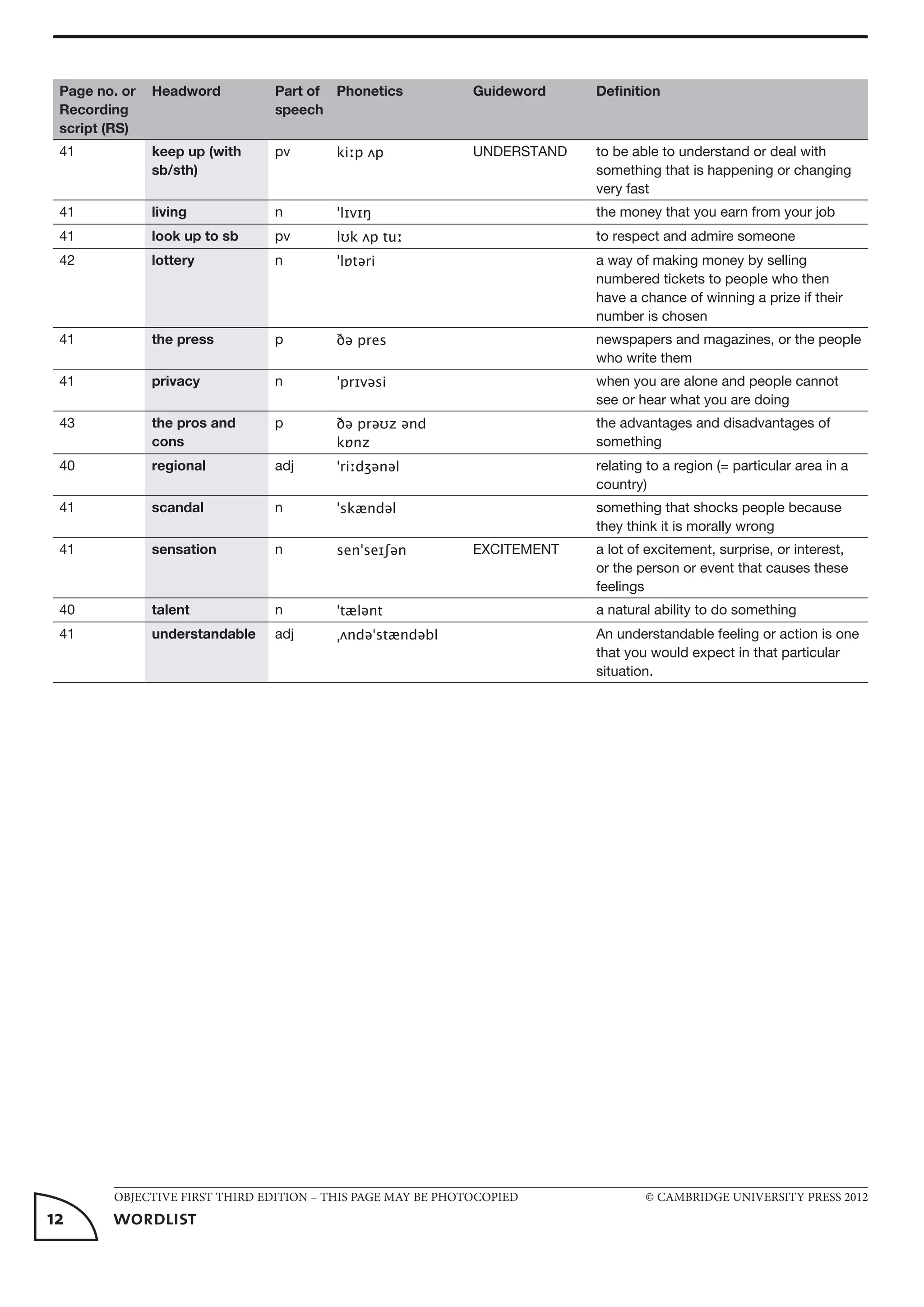 Vocab list for FCE with definitions PDF.pdf