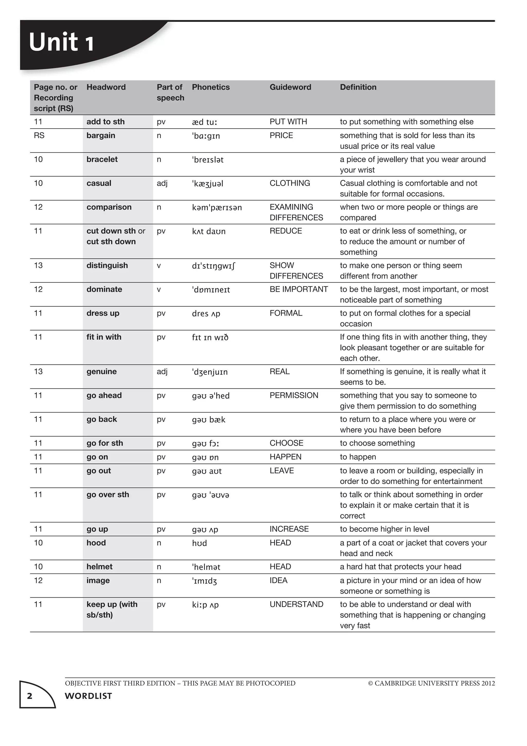 Vocab list for FCE with definitions PDF.pdf