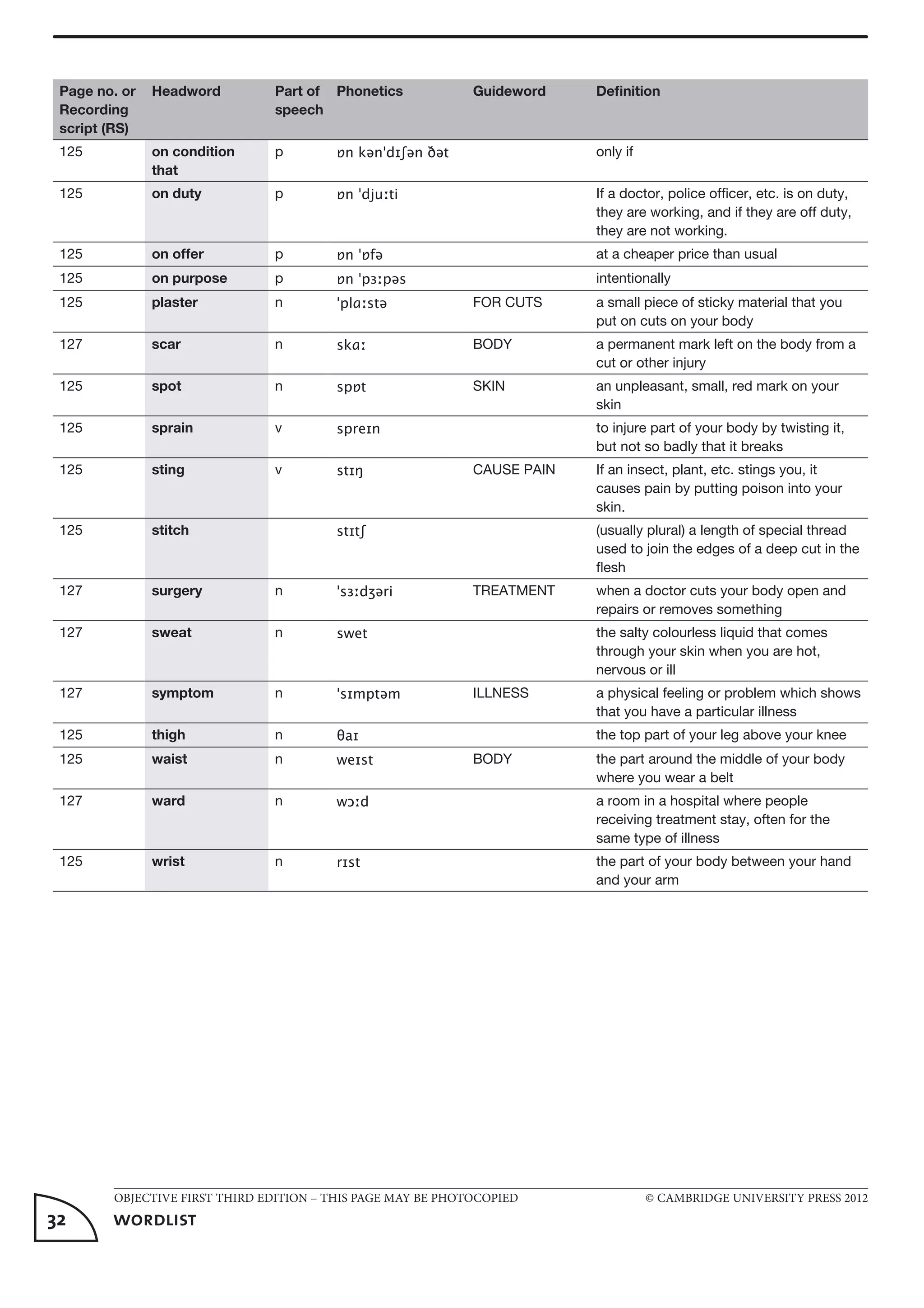 Vocab list for FCE with definitions PDF.pdf