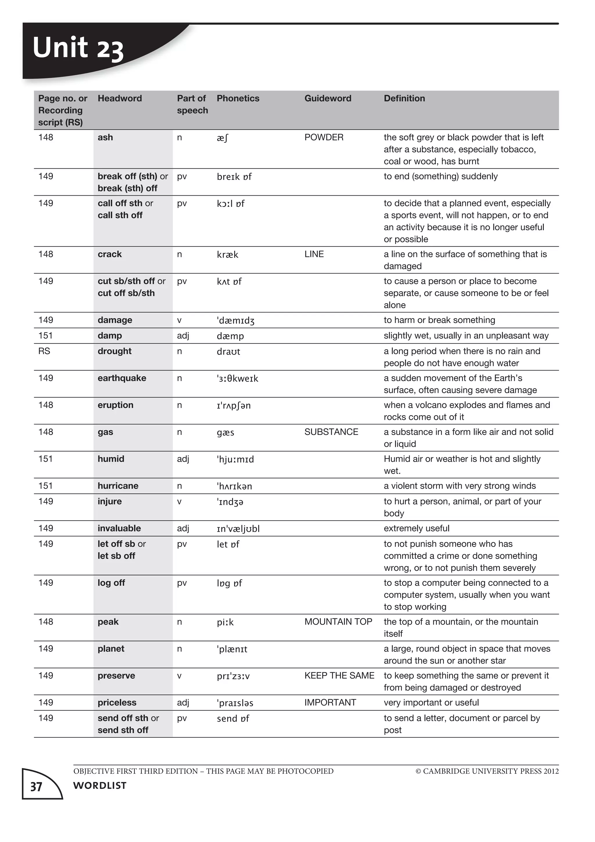 Vocab list for FCE with definitions PDF.pdf